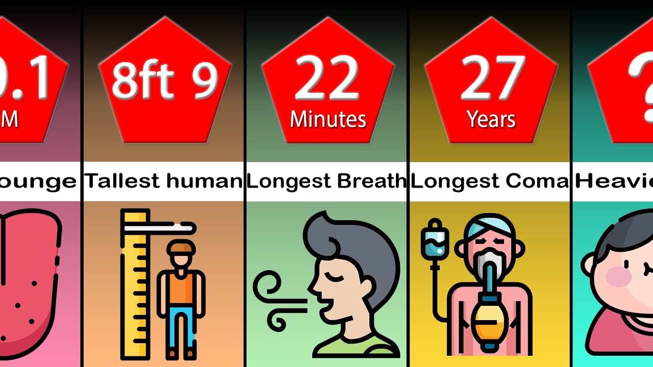 Comparison: Human Limits - YouTube