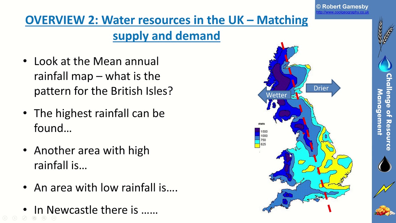 Overview Water Resources UK - YouTube