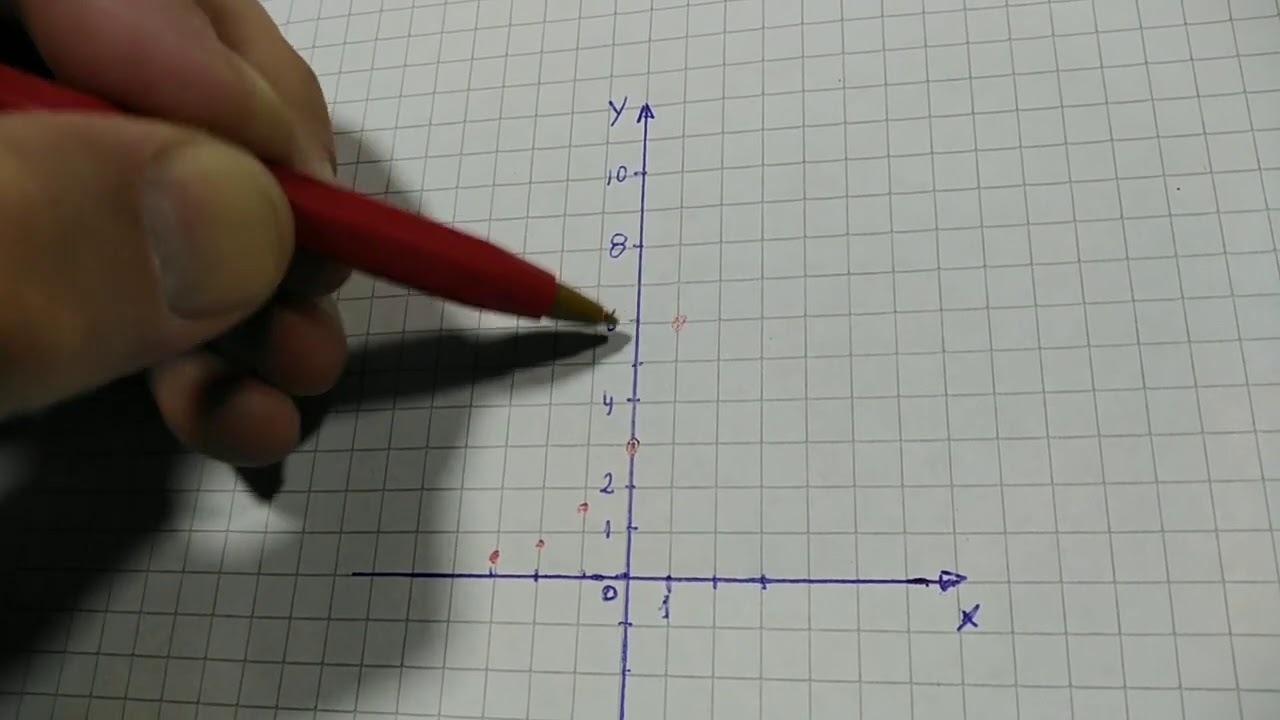 Función exponencial: tabla de valores y gráfico - YouTube