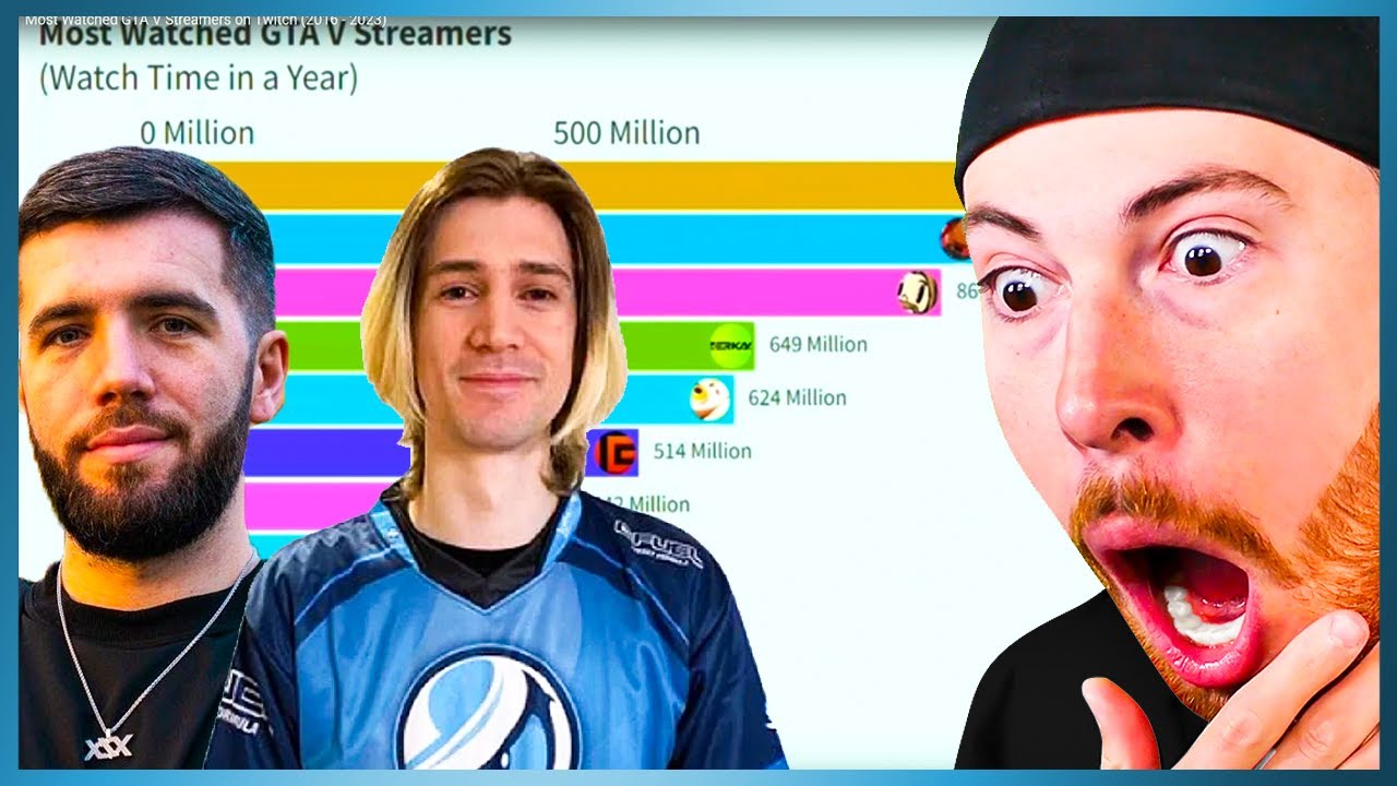 The Most Watched GTA V Twitch Streamers Of All Time (JoblessGarrett ...
