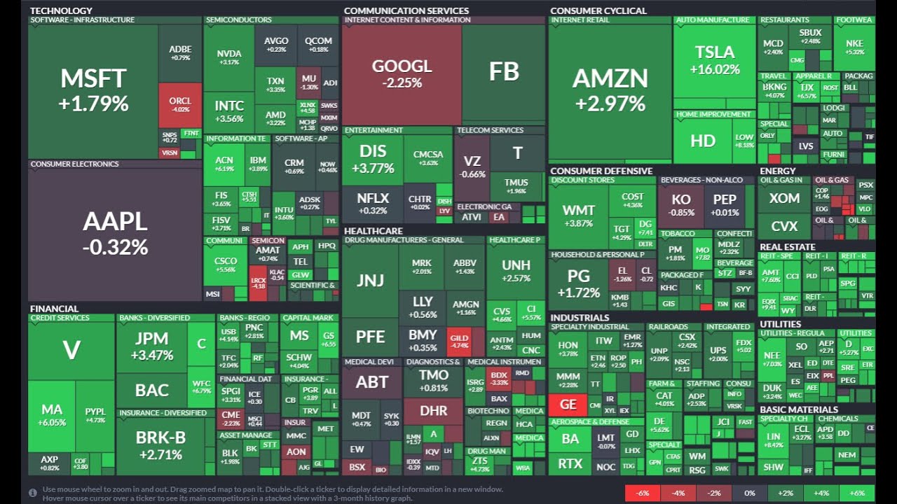 3/15 Weekly Stock Market Outlook - What's the expectation going to next ...