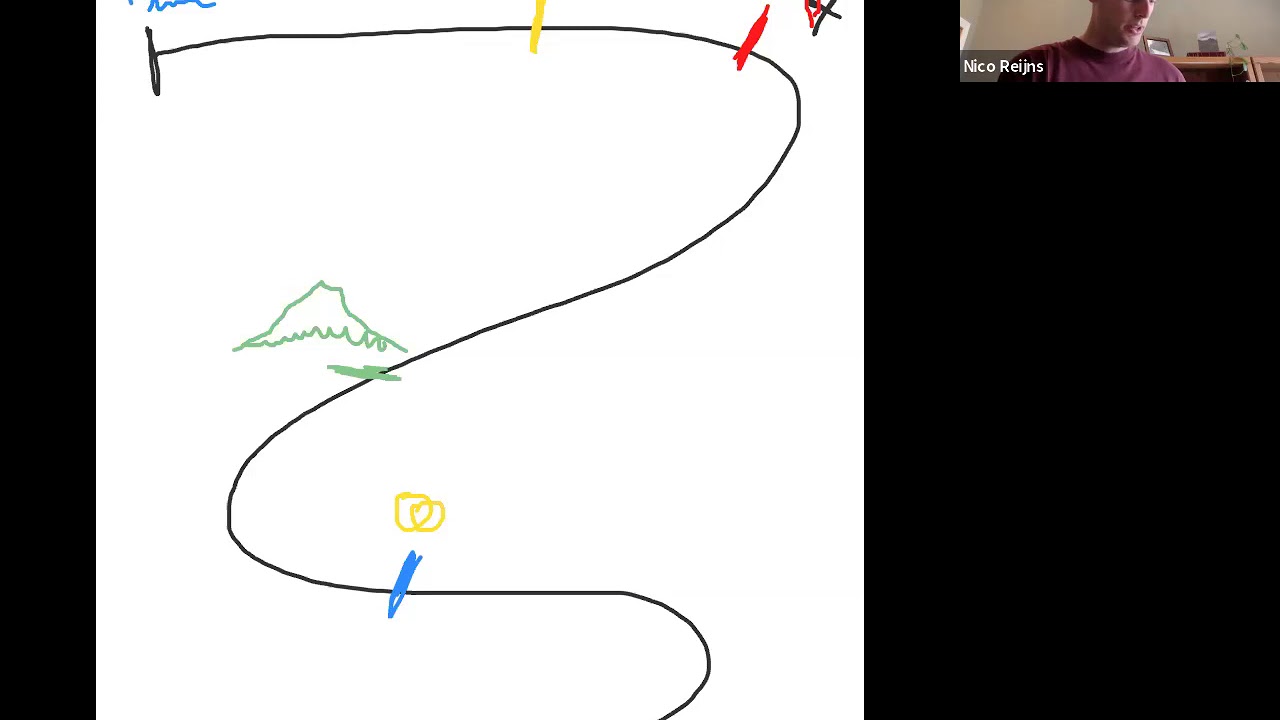 Spiritual Timelines with Rev. Rachel Byers - YouTube