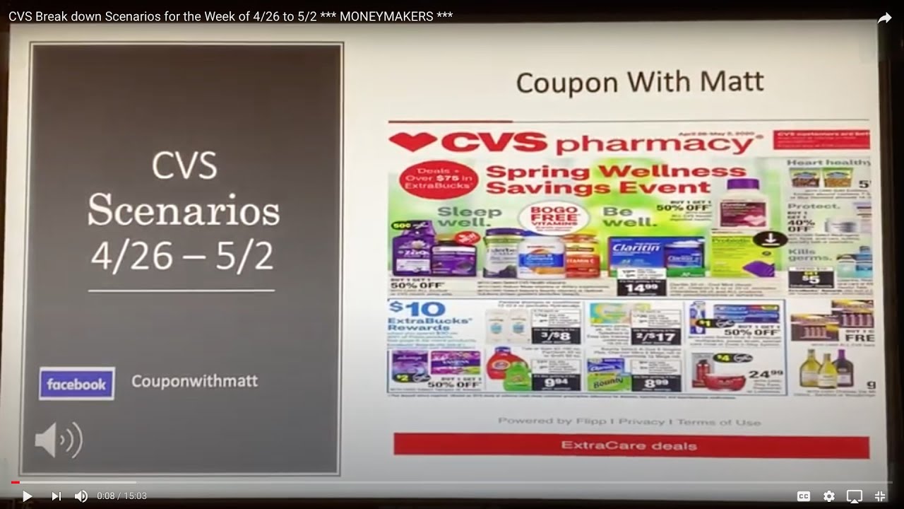 CVS Break down Scenarios for the Week of 4/26 to 5/2 MONEYMAKERS - YouTube