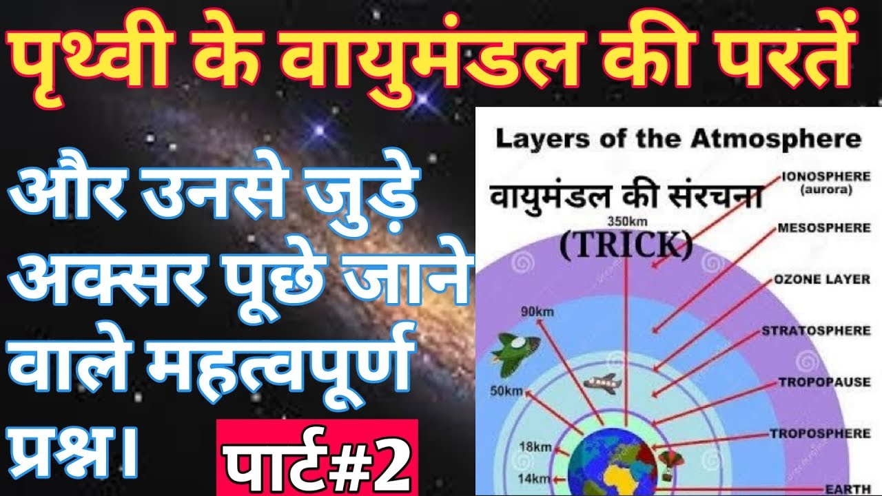 define atmosphere in hindi |vayu mandal ka sangathan | vayumandal ki ...