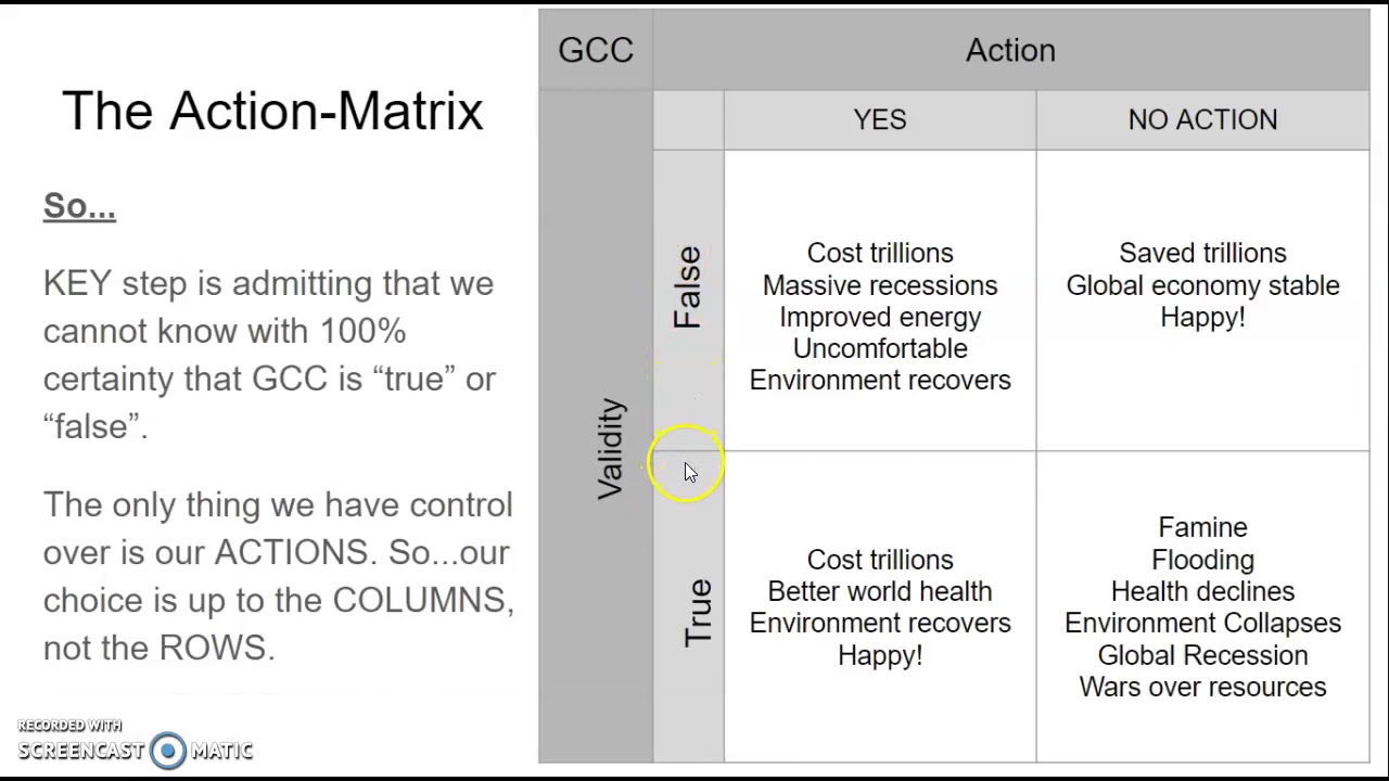 Action Matrix Decision Making - YouTube