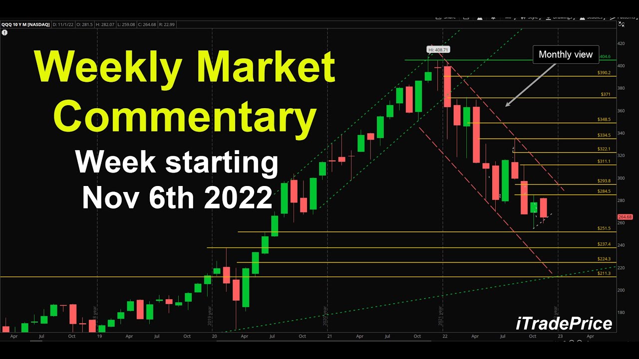 Weekly Market Commentary | Week starting Nov 7th, 2022 - YouTube