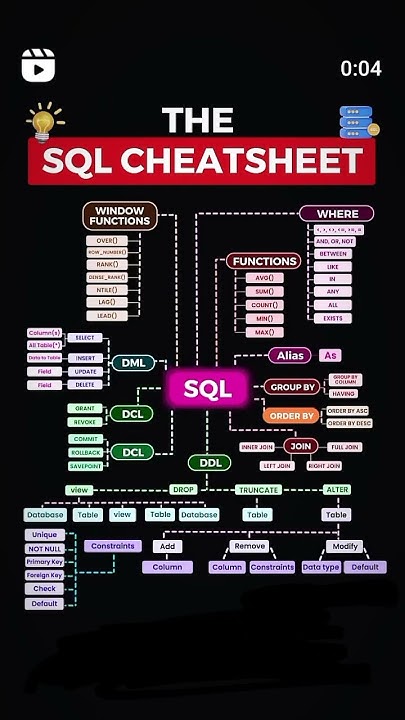 📈Elevate your database skills with quick and easy-to-use SQL Cheat ...