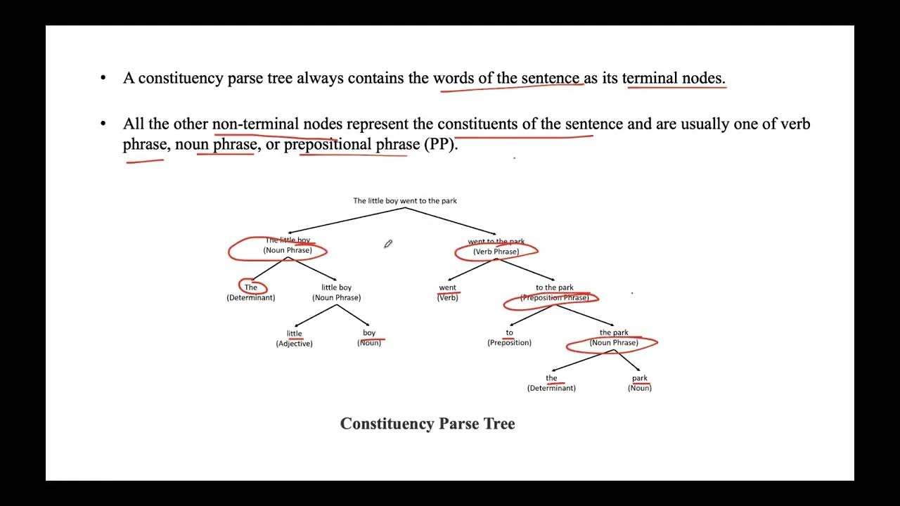 Lecture 20 # Constituency Parsing | Natural Language Processing(NLP ...