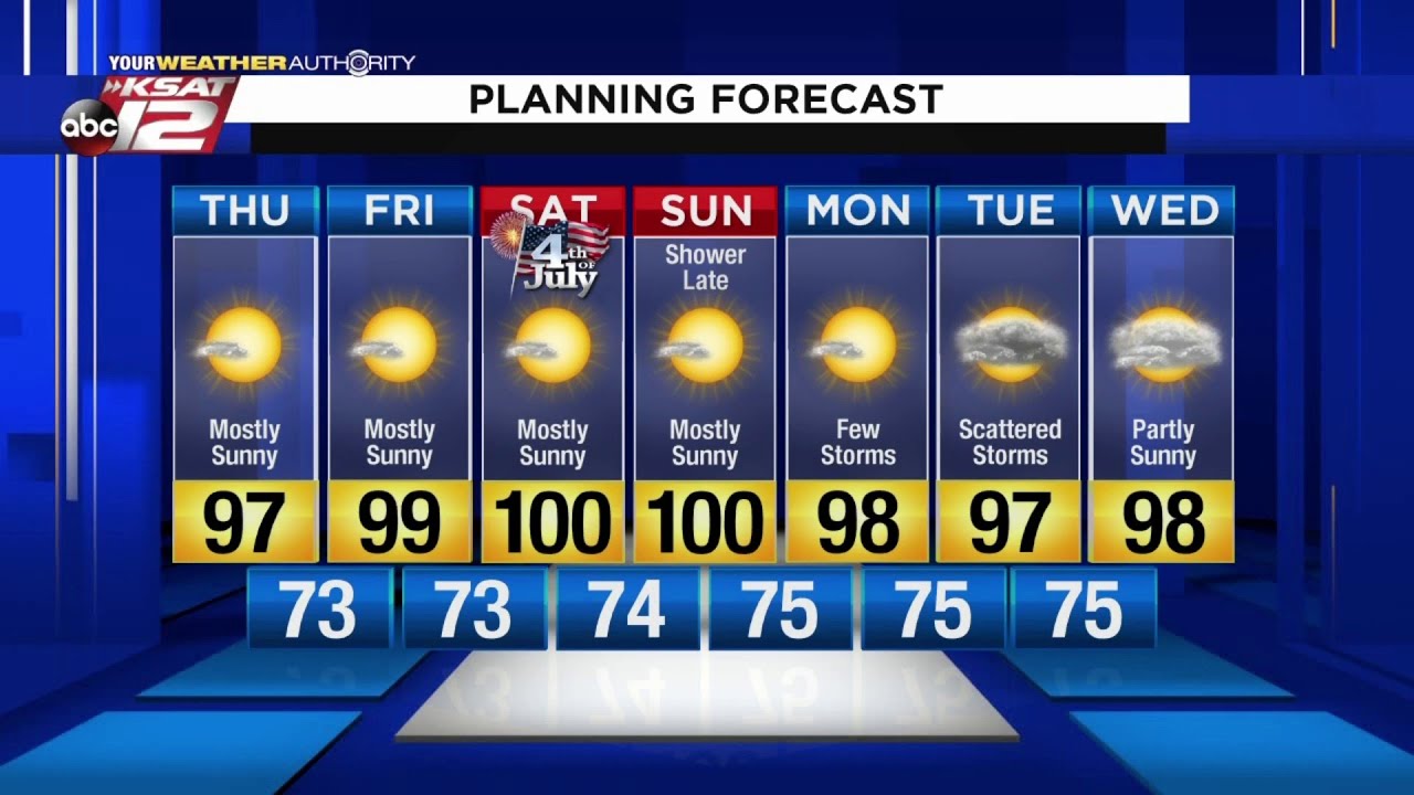 Mike's Weather Webcast - YouTube