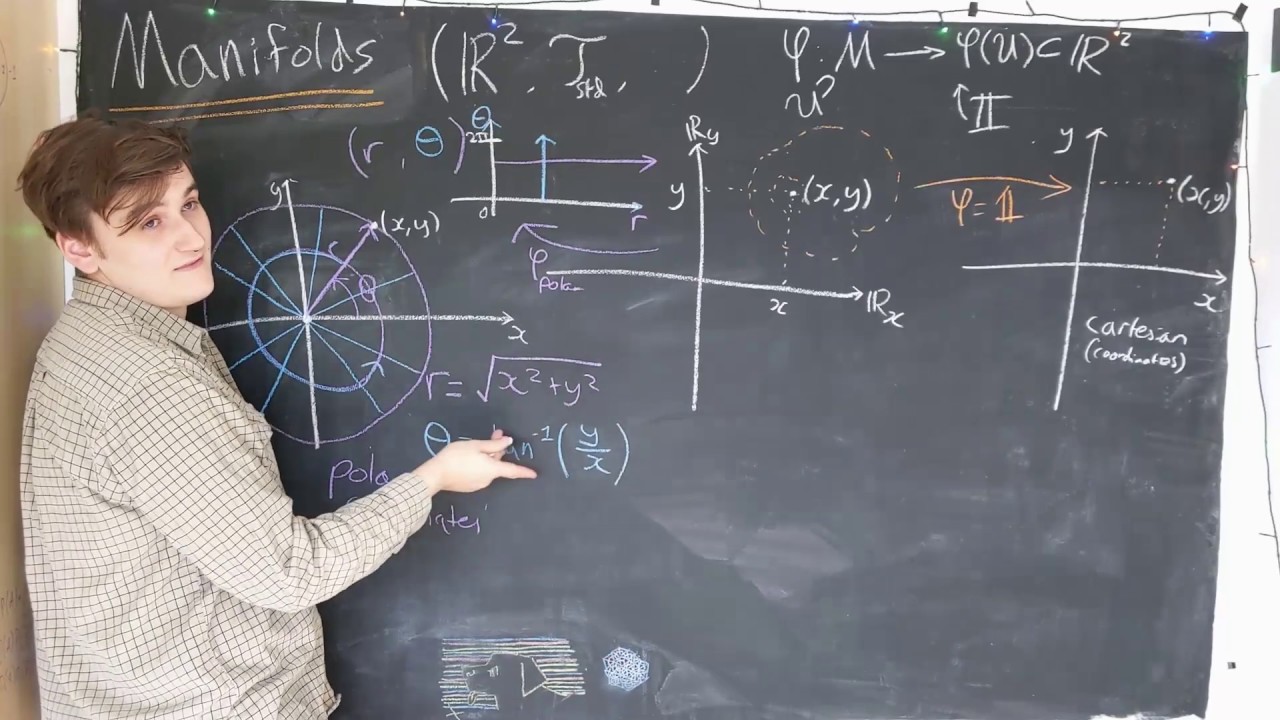Manifolds #4 - Simple manifold example (R^2) - YouTube