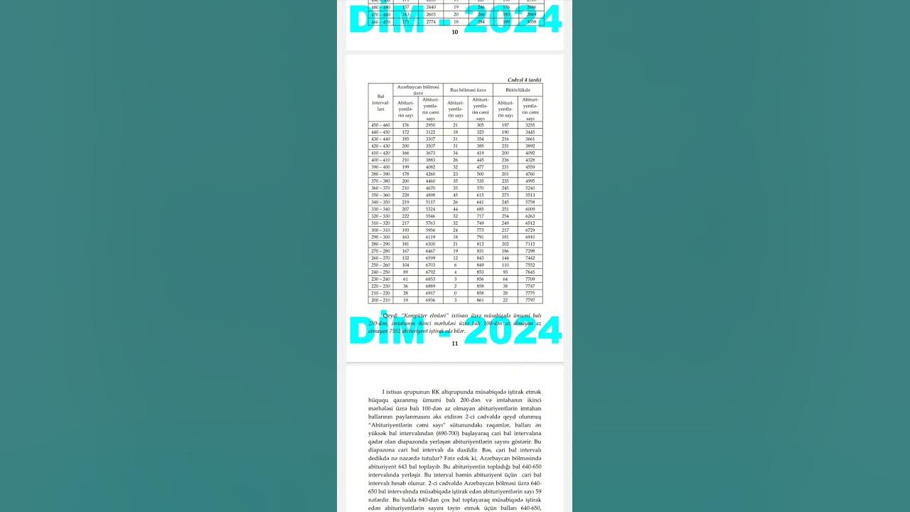1-ci qrup statistika DİM 2024 #dim - YouTube