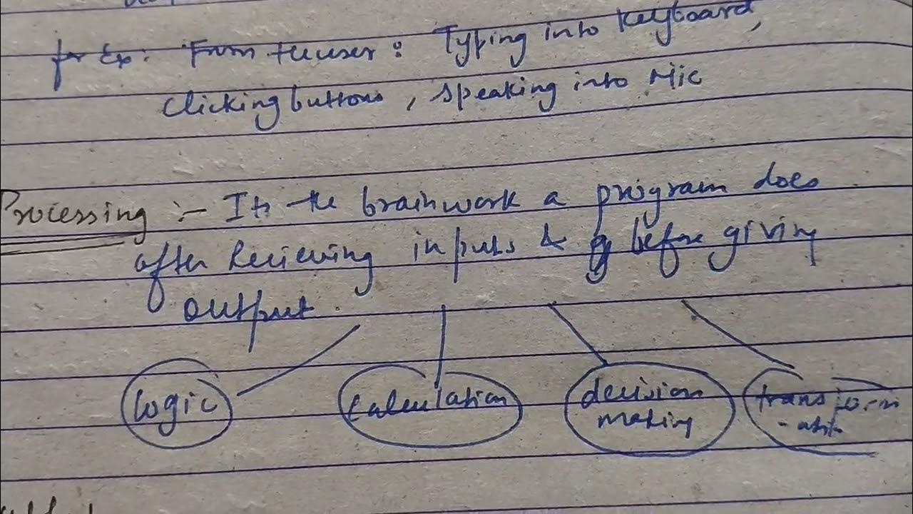 Explain How Input and output process works in Programming (Topic-2 of ...