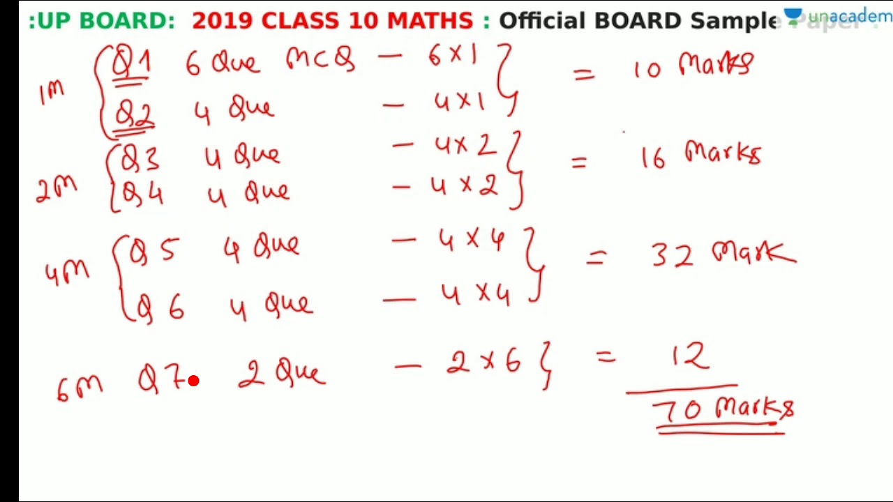 High school marks - YouTube