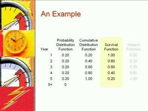 Hazard Function 1 of 2 - YouTube