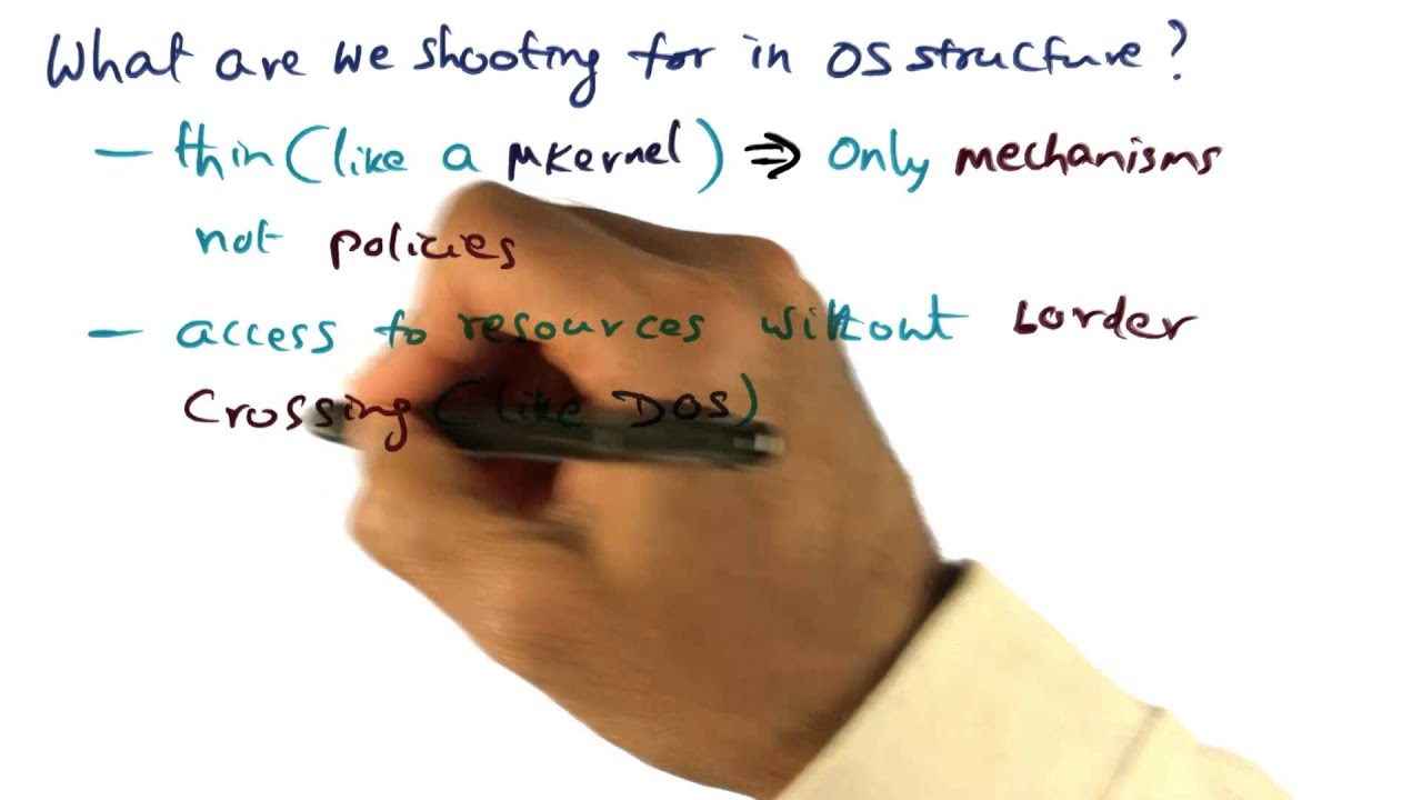 What are we Shooting for in OS Structure - Georgia Tech - Advanced ...