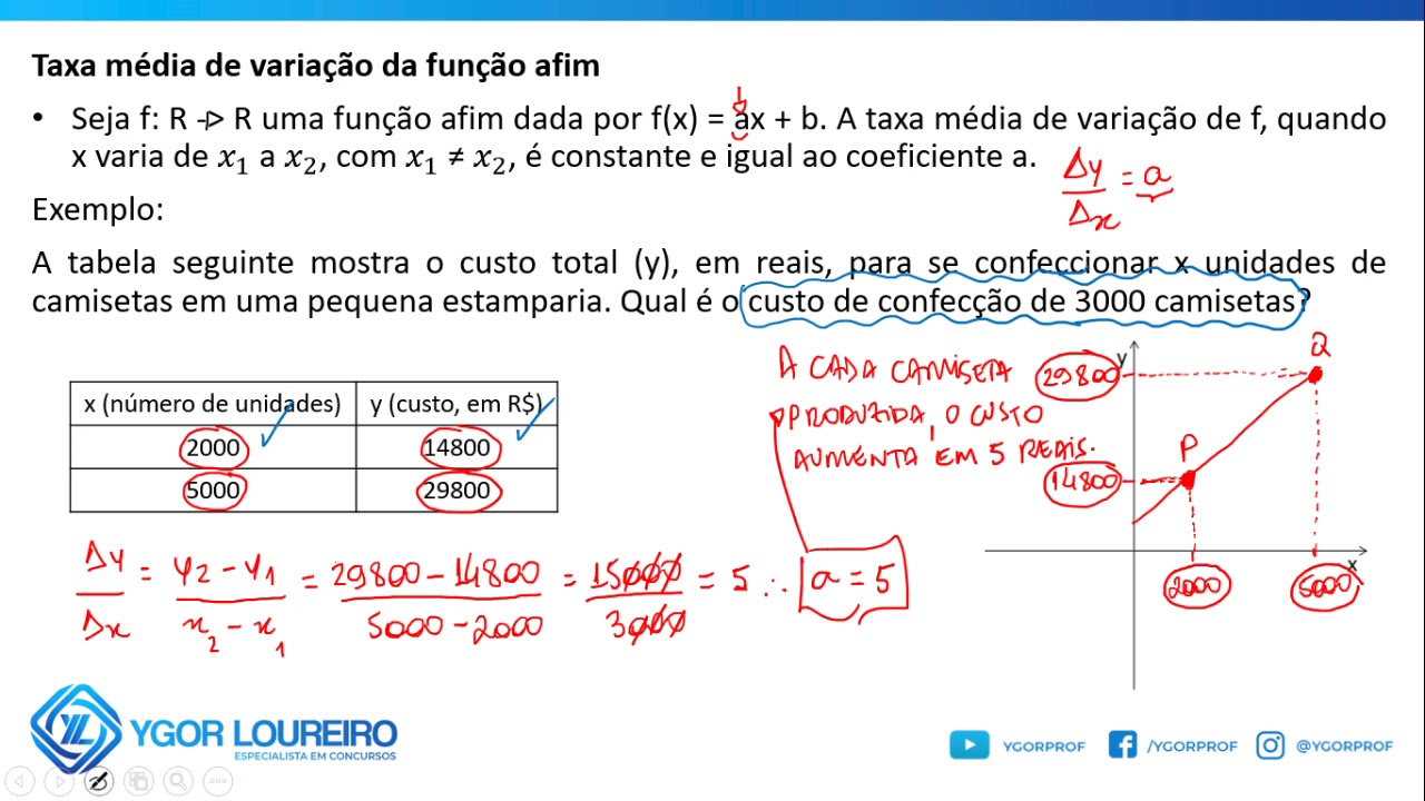 Função Do 1 Grau Teoria Parte Ii Youtube