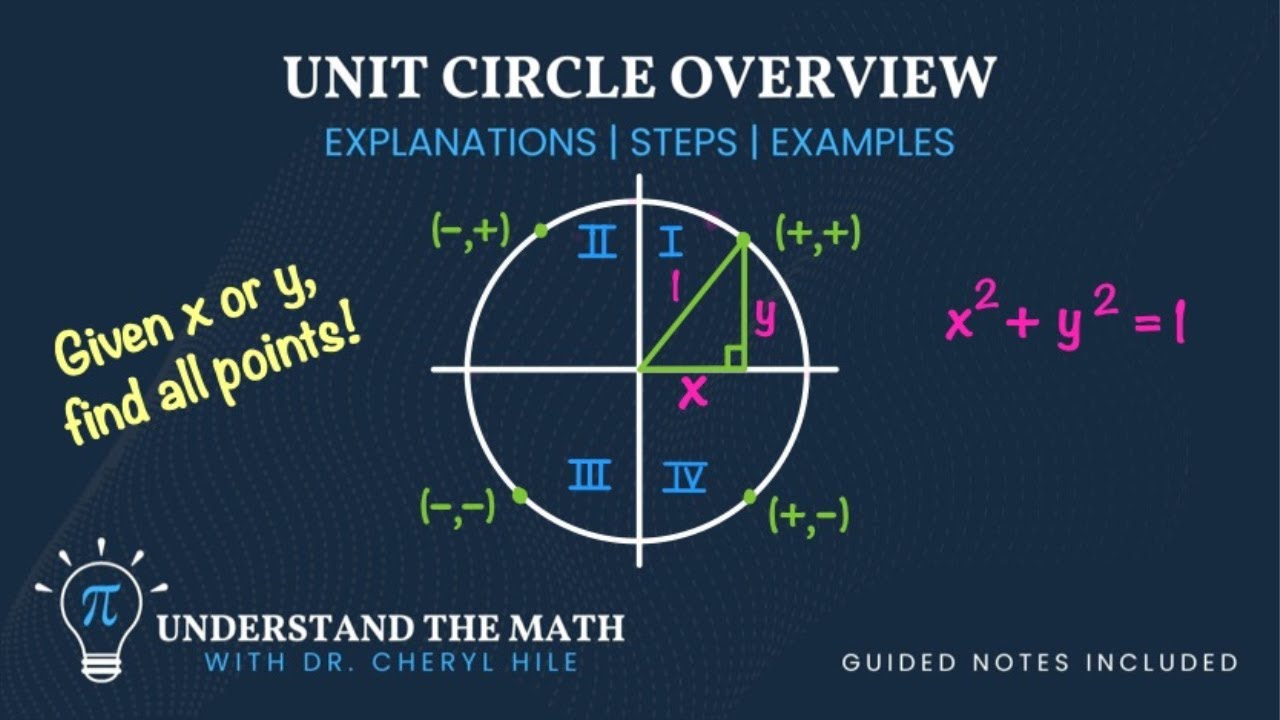 Unit Circle Introduction and Finding Points on the Unit Circle - YouTube