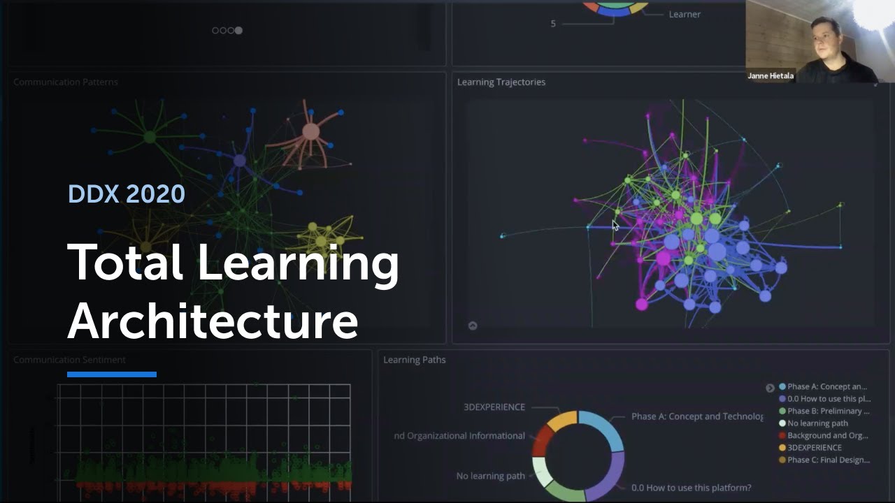 Valamis at DDX 2020 - Build a Learning Ecosystem with the Total ...