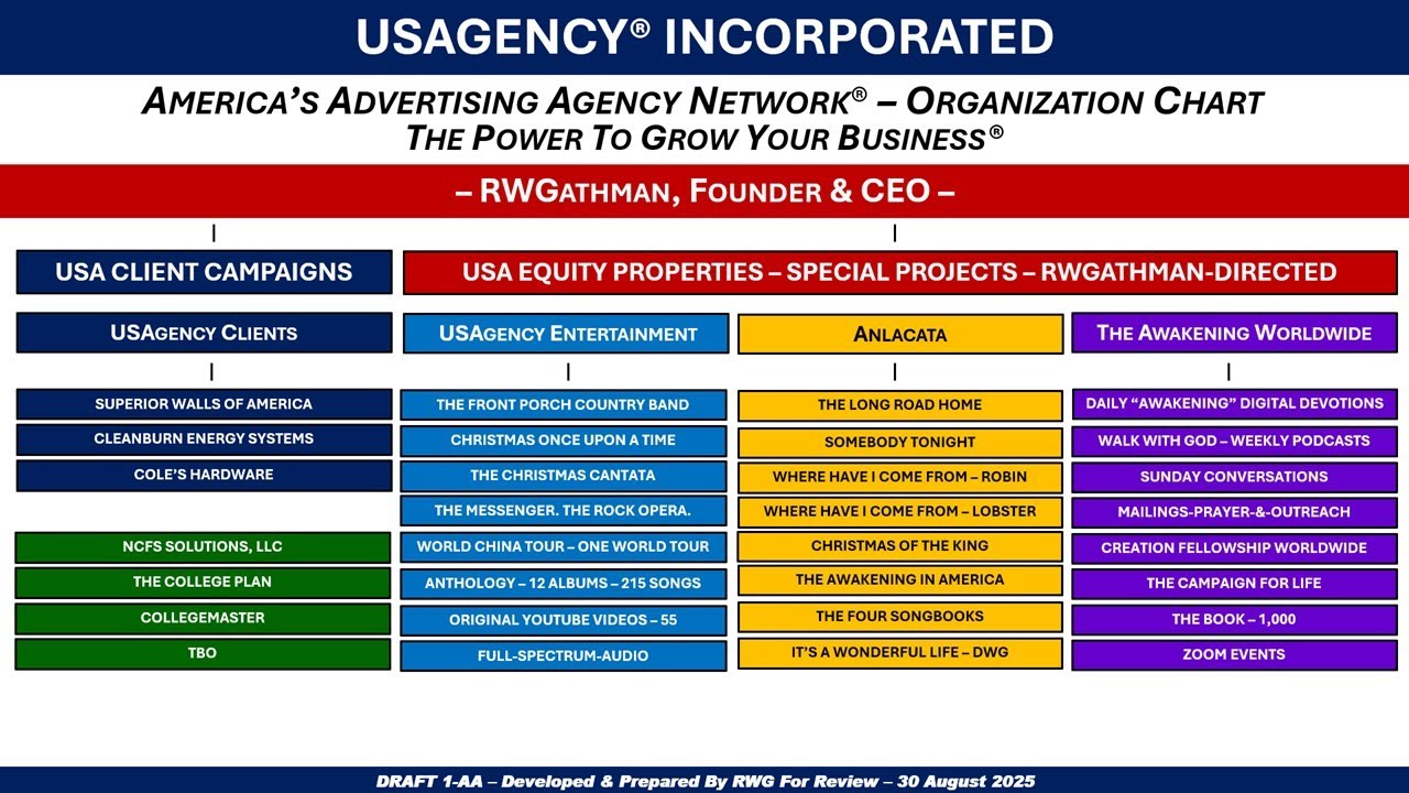 USAGENCY The Organizational Charts 2025 - YouTube