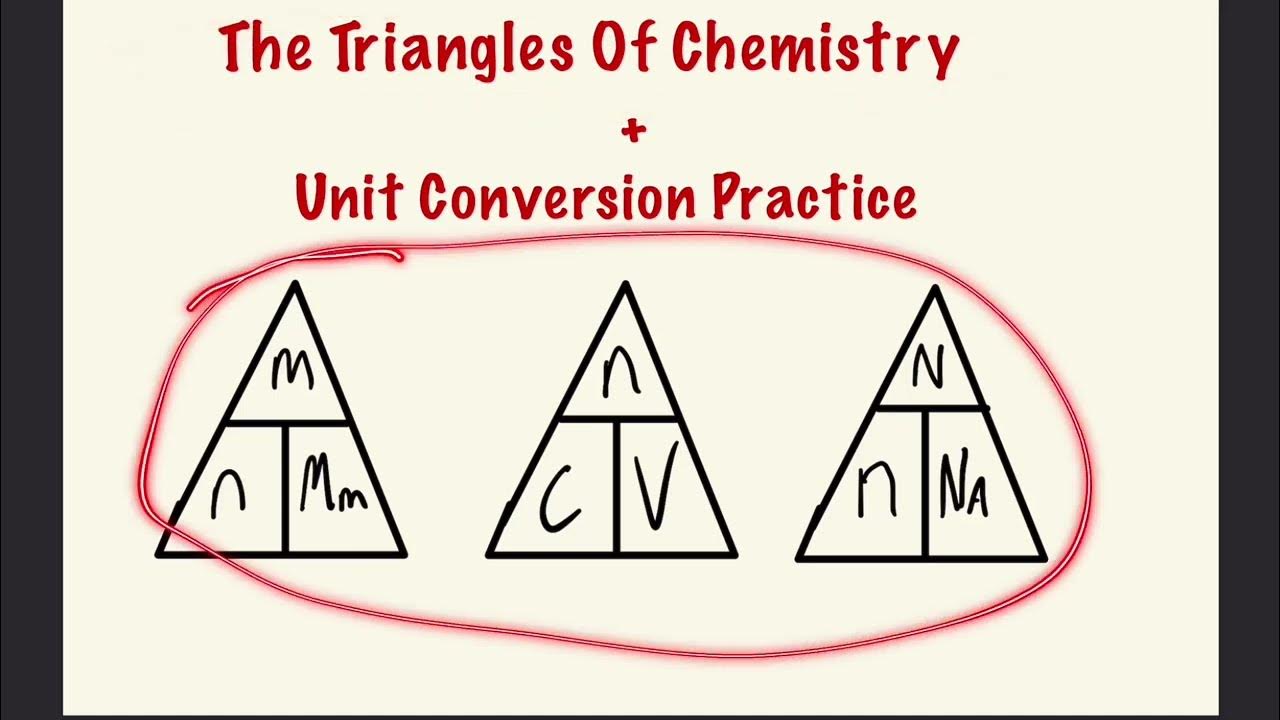 Triangles of Chemistry (A Unit Conversion Trick)#stoichiometry - YouTube