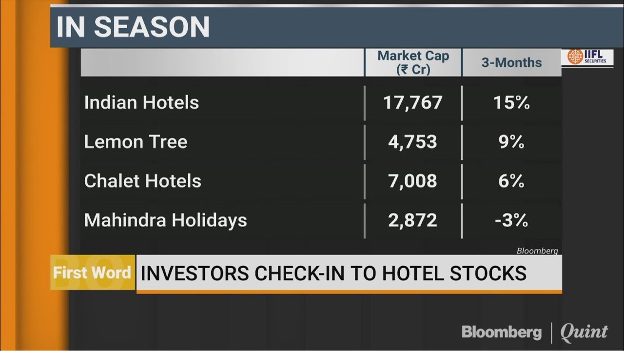 Investors Check-In To Hotel Stocks - YouTube