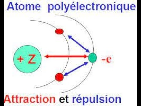 CHIMIE THEORIQUE S5:Exercice sur Approximation des particules ...