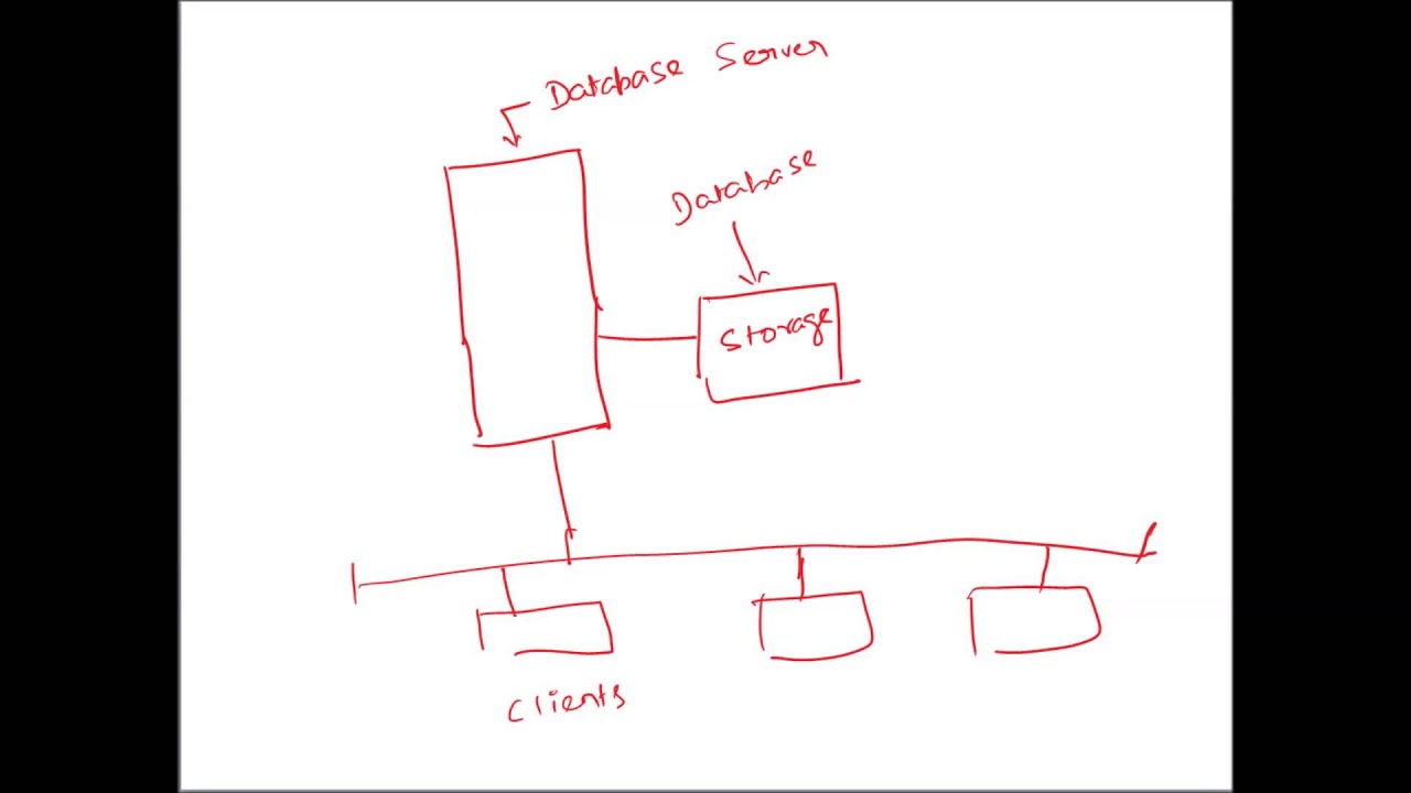 What Is Oracle Real Application Cluster It Shorts Youtube