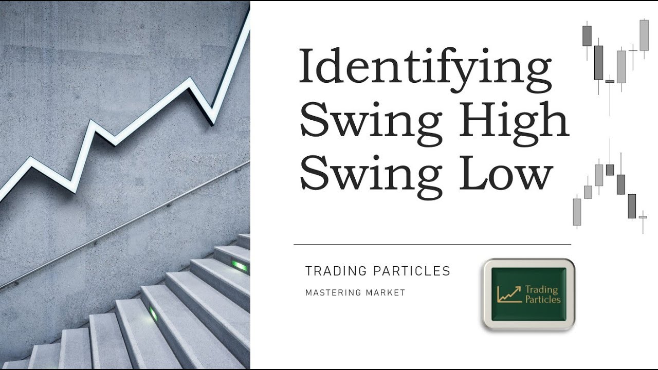 Identifying Swing Points | Market Structure | Swing High Swing Low ...