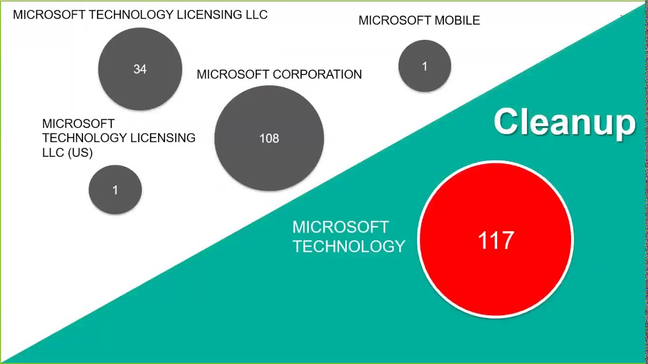 分析人員專業工具：Derwent Data Analyzer 助您實現專利與文獻的快速分析 - YouTube