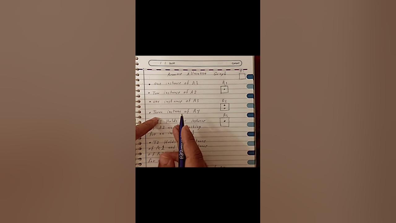 Operating System II : Resource allocation Graph ( RAG ) شرح عربي - YouTube