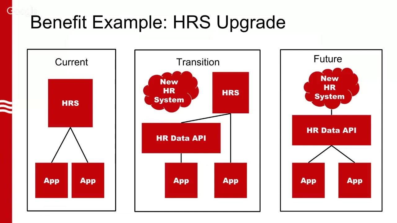 Interoperability: Front Stage - YouTube