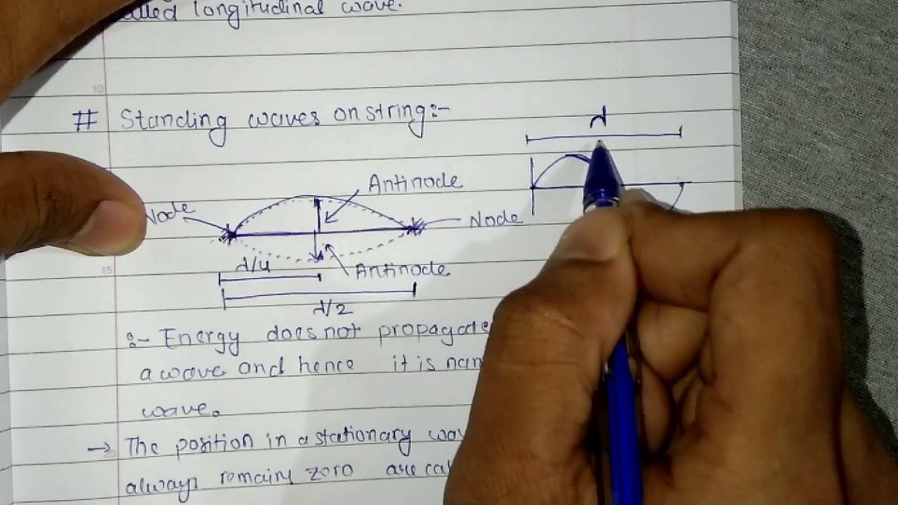 Waves |Standard Waves In Organ Pipes |Standard 11| for CBSE board|Jee ...