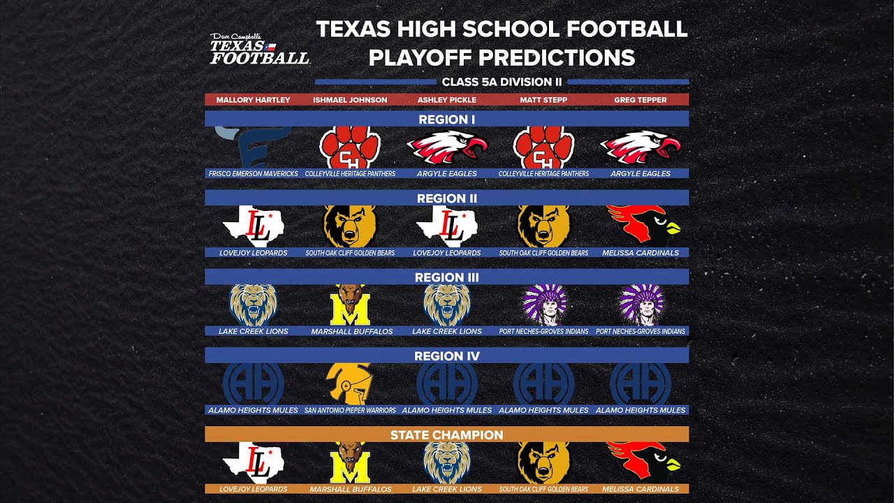 2023 Texas High School Football Playoff Predictions: 5A DII - YouTube
