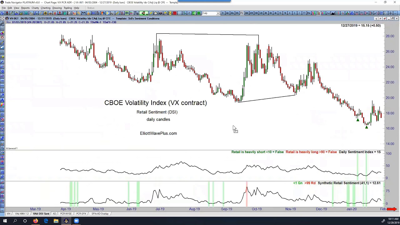 How to Set a Thrust Target Based On the Size of a Triangle - YouTube