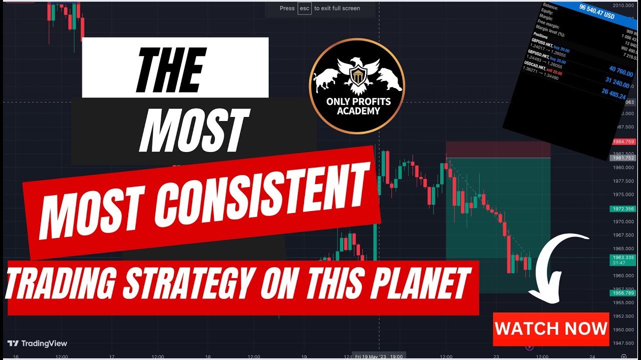 Trading Forex Live : Eurjpy Short (The Most Consistent Trading Strategy ...