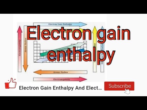 Electron gain enthalpy, ch-classification of elements and periodicity ...