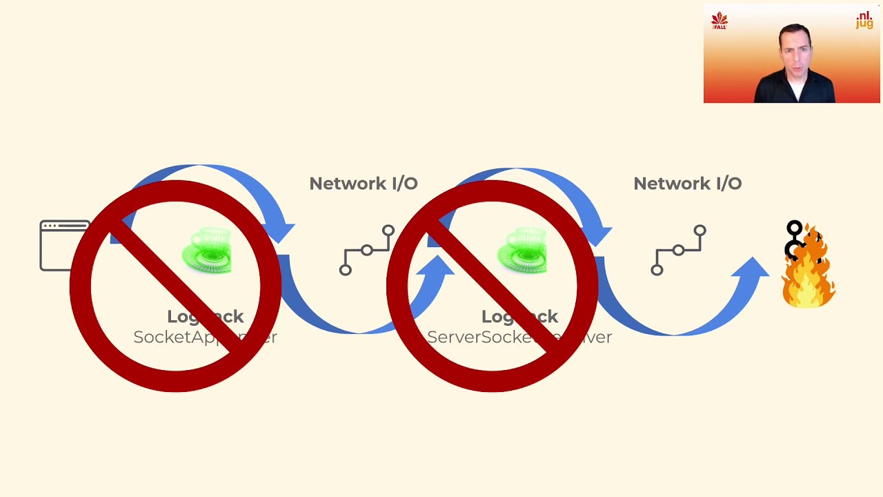 J-Fall Virtual 2020: Roy van Rijn & Roy Braam - 30 minutes of Failure ...