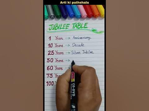 Jubilee Table | Important list to remember | Jubilee years ~ #shorts #Artikipathshala # ...