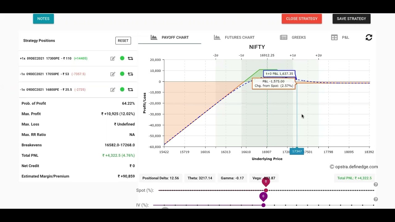 Put Debit Spread Adjustment If Market Crosses Your Profit Region YouTube put-debit-spread-adjustment-if-market-crosses-your-profit-region-youtube