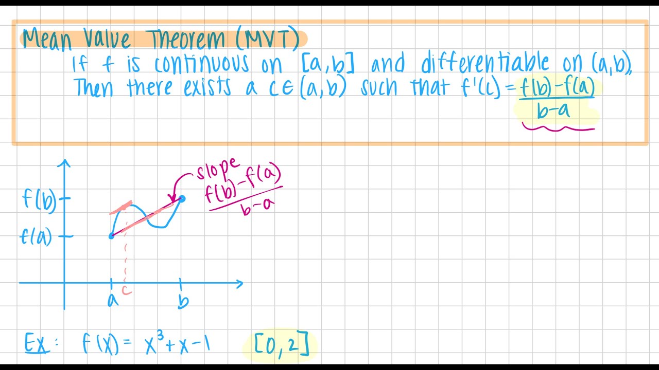 Mean Value Theorem (MVT) Explained with Example - YouTube