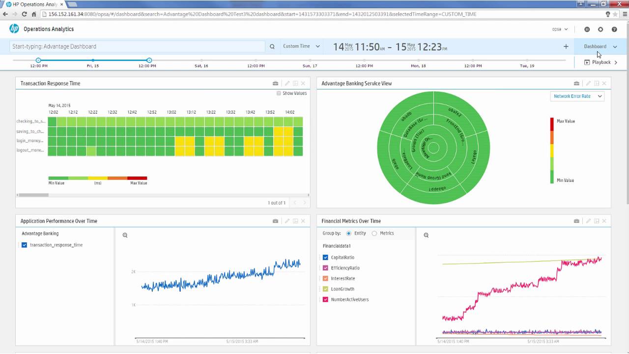 HPE Operations Analytics Software Demo - YouTube