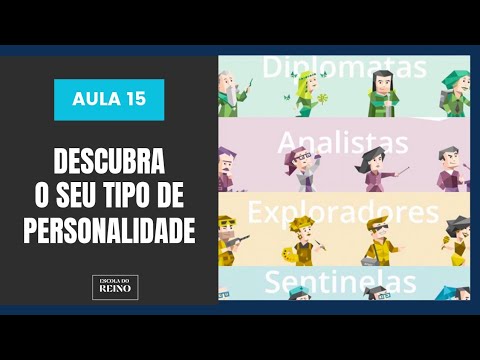 Aula 15 | Aprenda a descobrir a sua personalidade pelo modelo MBTI ...