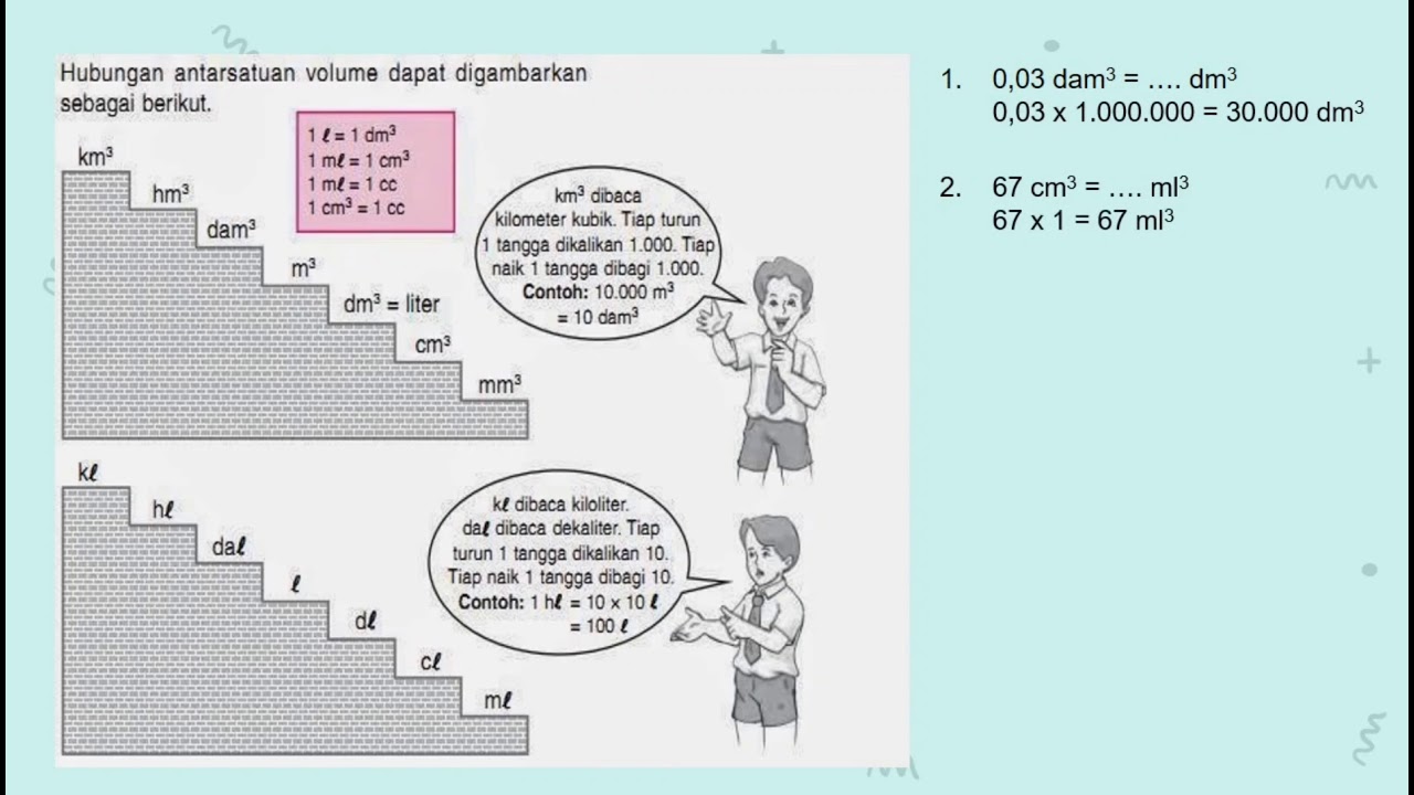 Materi Matematika - Pengertian Volume dan Satuan Volume - Kelas 5 SD ...