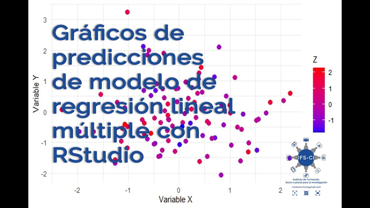 Gráficos de predicciones de modelo de regresión lineal múltiple con ...