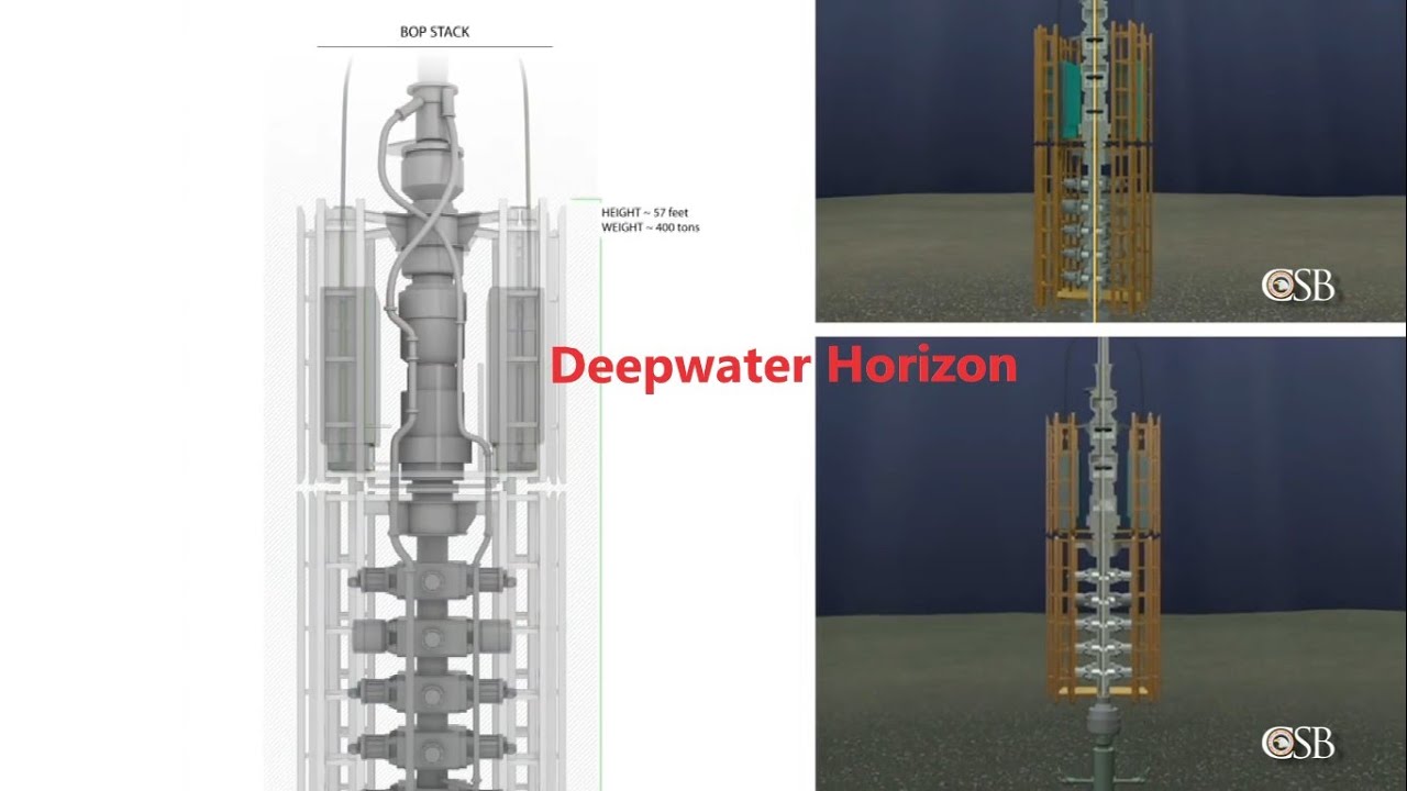 Deepwater Horizon Blowout Animation - YouTube