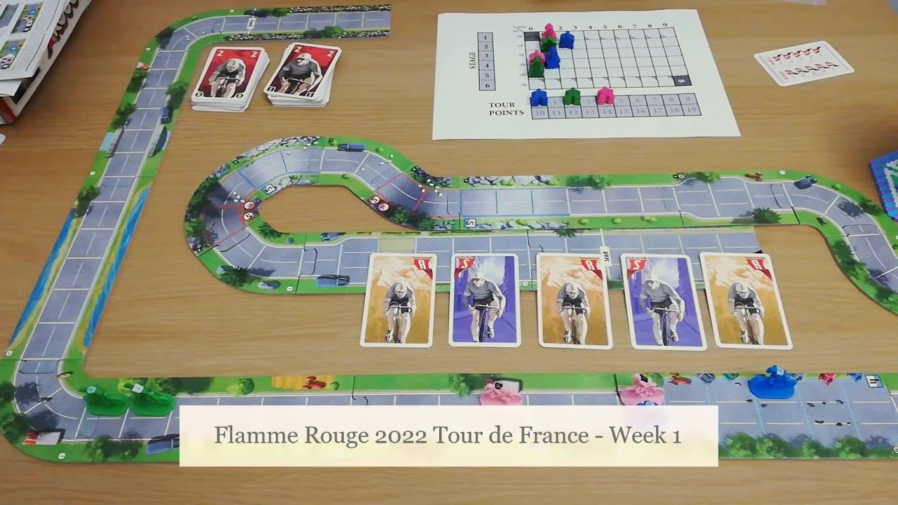 Flamme Rouge Tour de France 2022: Stages 1 -7 Highlights - Diagonal ...
