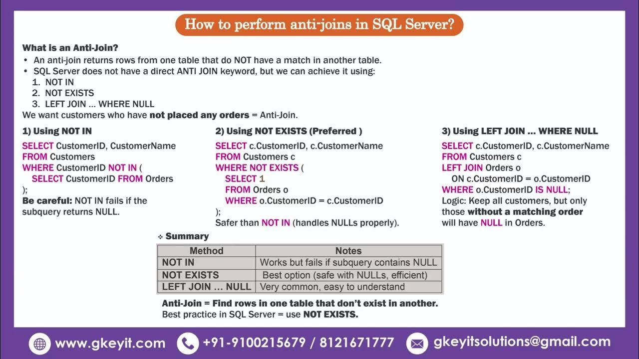 Question-30: How to perform anti-joins in SQL Server - YouTube