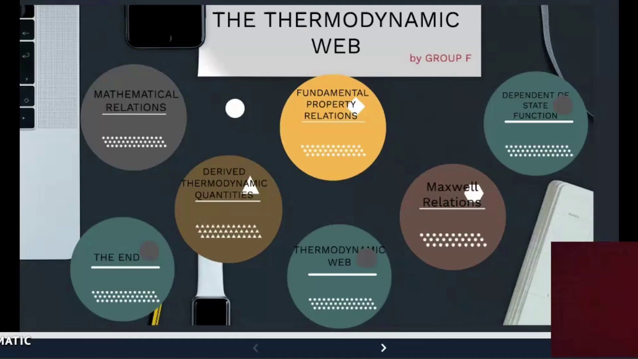 Thermodynamic Web - YouTube
