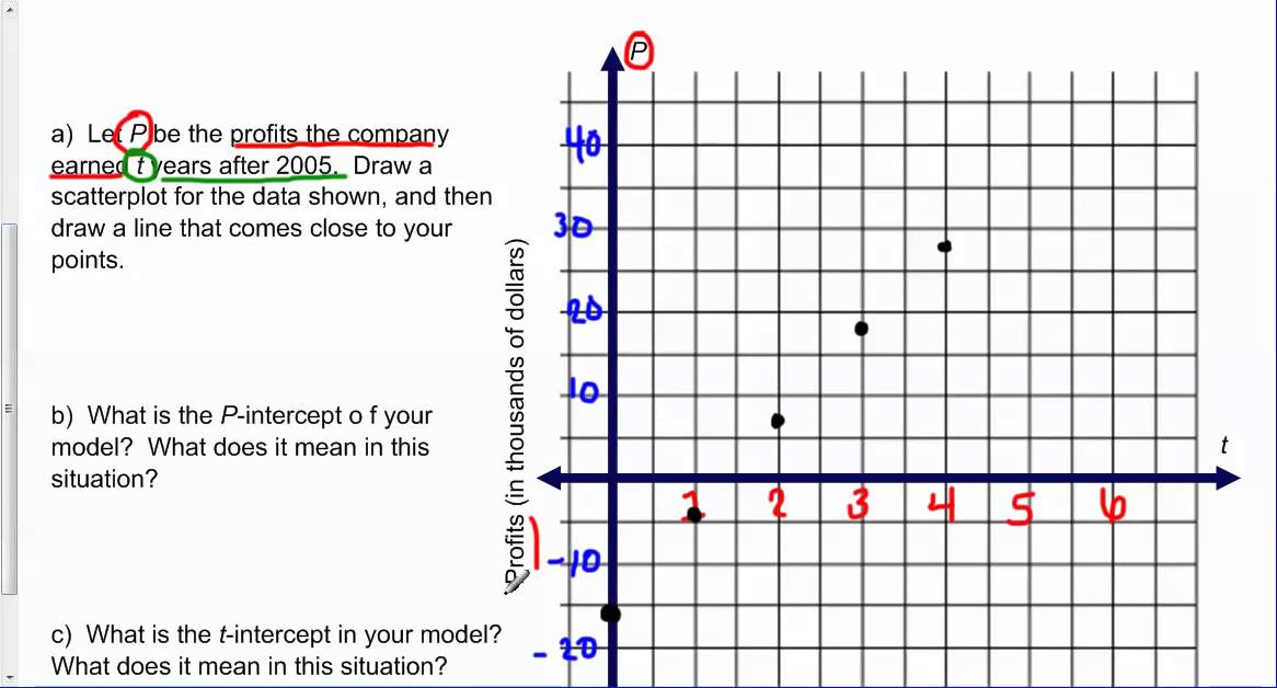 create scattergram from data & use it to answer questions; data in ...