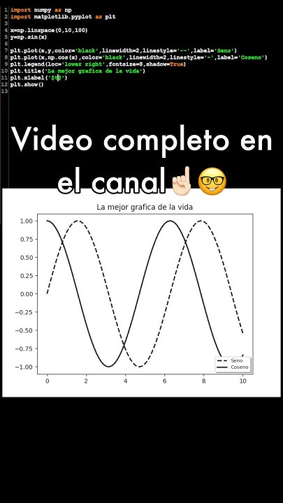 Graficar Con Python Y Matplotlib Python Programming Matlab Engeenering Ingenieria